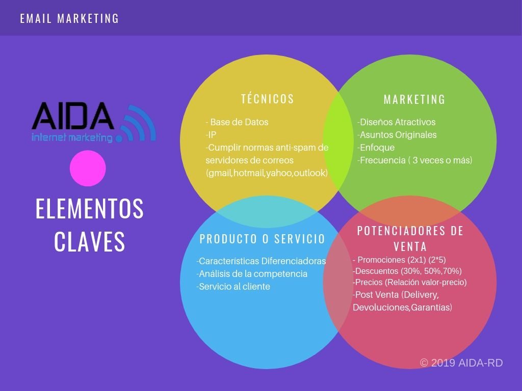 Email Marketing en República Dominicana